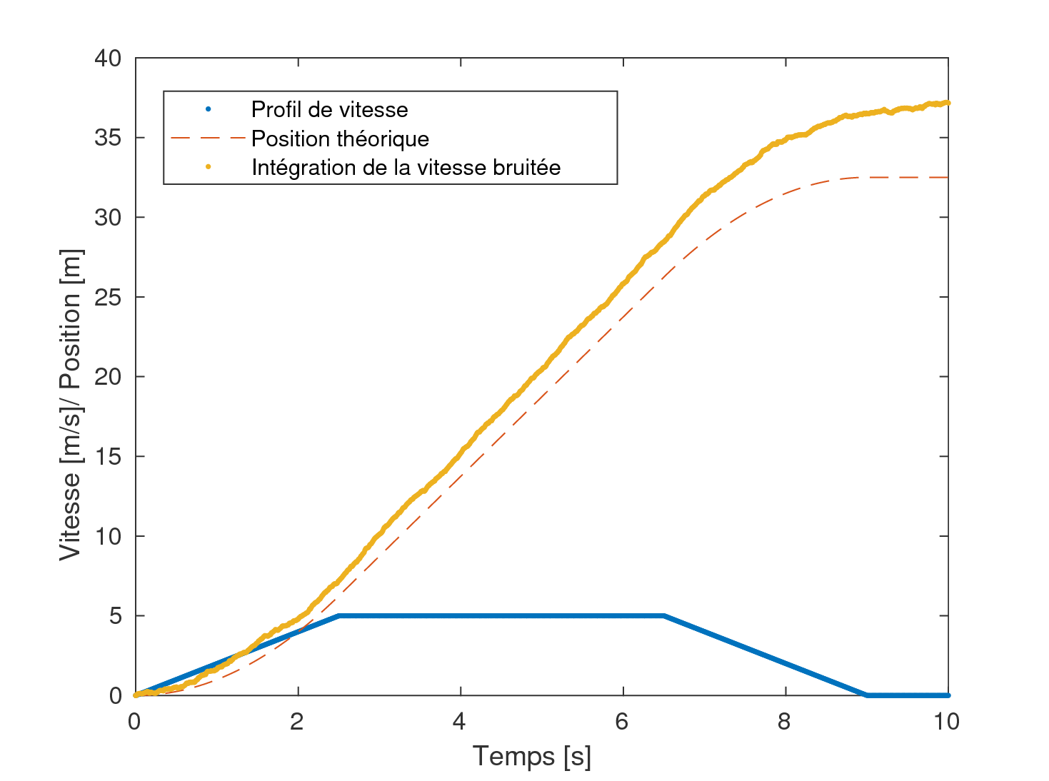 Site de Justin Cano - Automatique et robotique