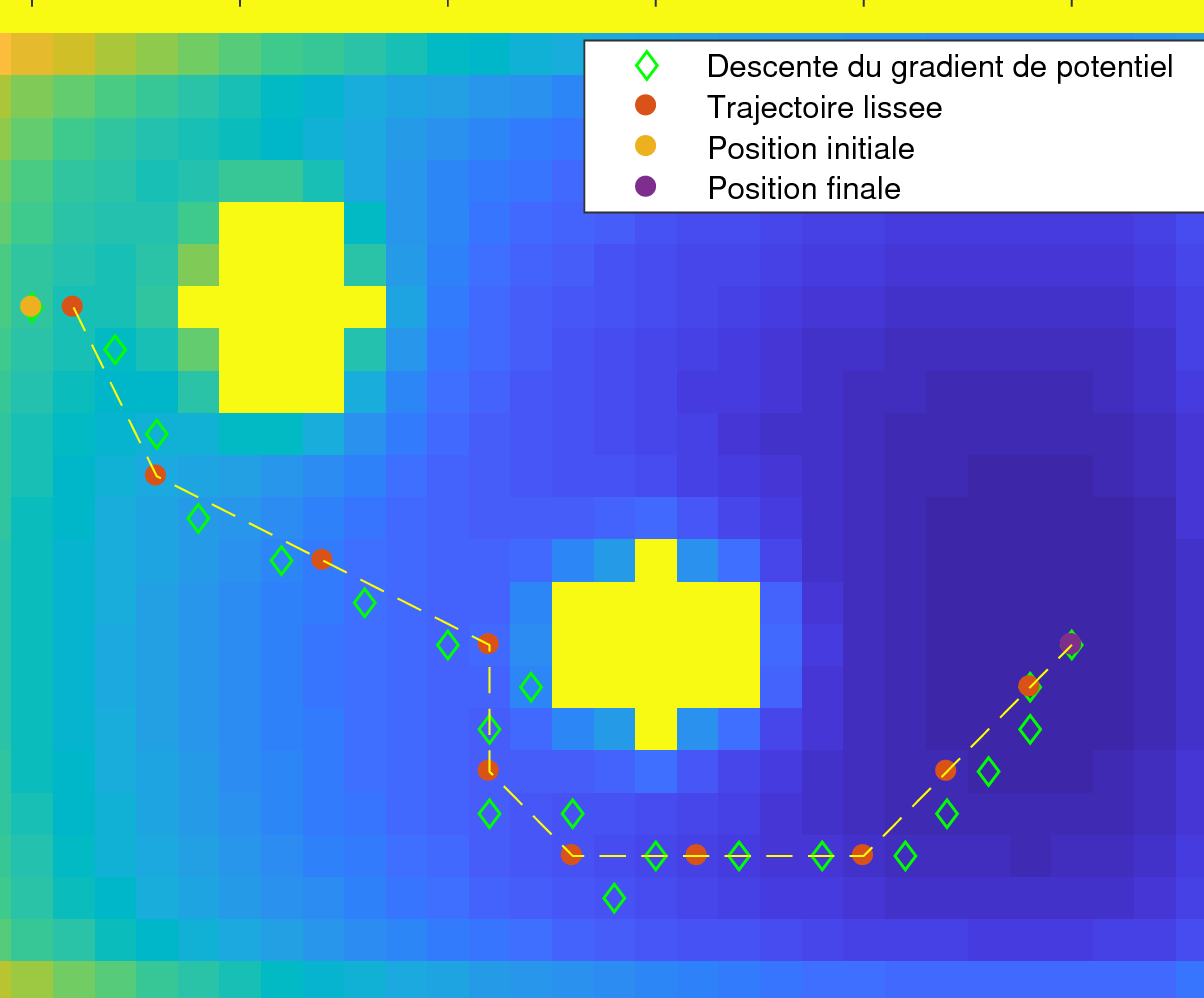 Site de Justin Cano - Automatique et robotique